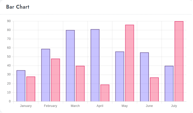 Pixelstrap - Admin Document