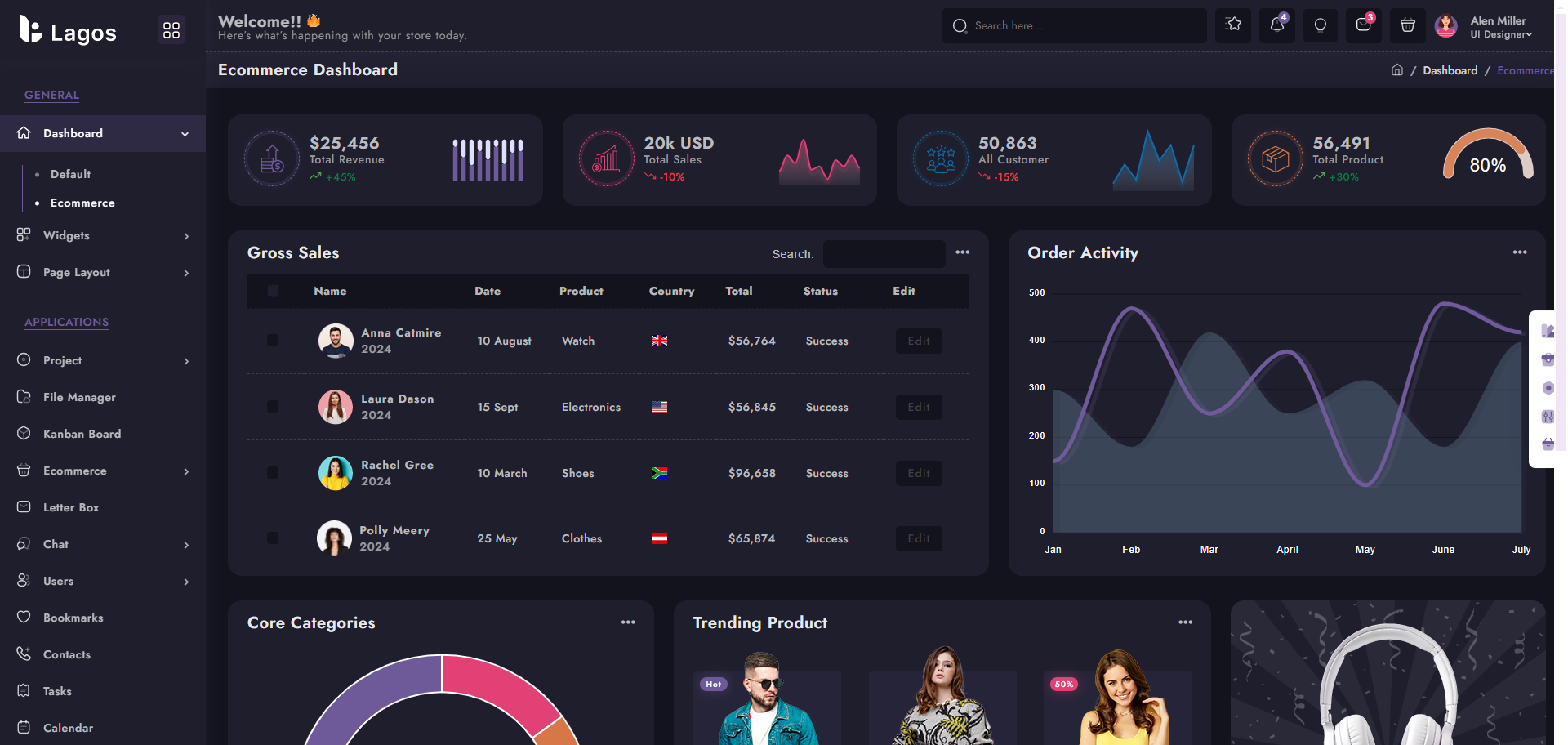 Pixelstrap - Admin Document